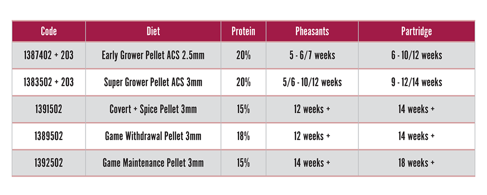Feed Guide - Keepers Choice